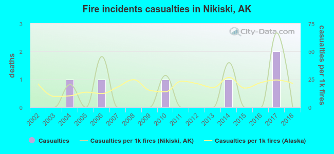 Nikiski: Fire Incidents in 2006, Alaska (AK)