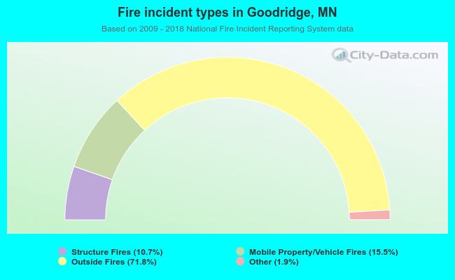 Goodridge, Minnesota (MN 56725) profile: population, maps, real estate ...