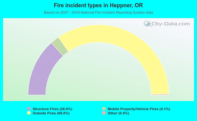 Heppner, Oregon (OR 97836) profile: population, maps, real estate ...