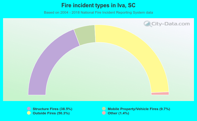 Iva, South Carolina (SC 29655) profile: population, maps, real estate ...