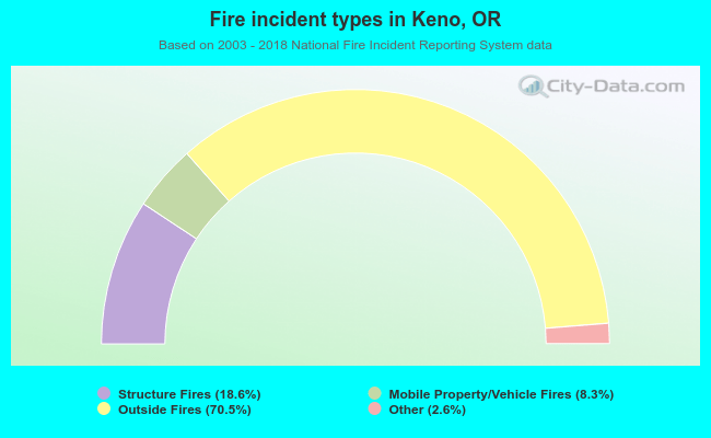 Keno, Oregon (OR 97601) profile: population, maps, real estate ...