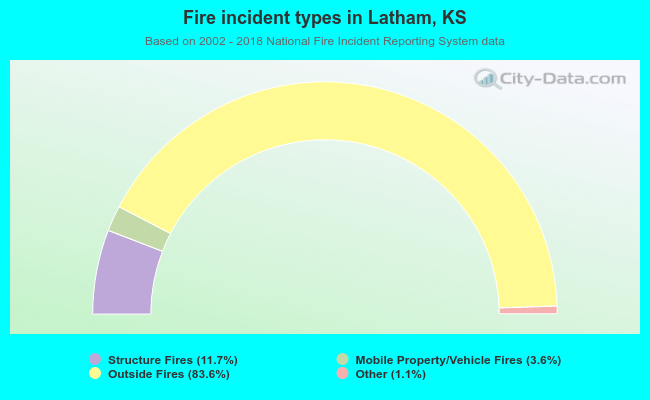 Latham, Kansas (KS 67072) profile: population, maps, real estate ...