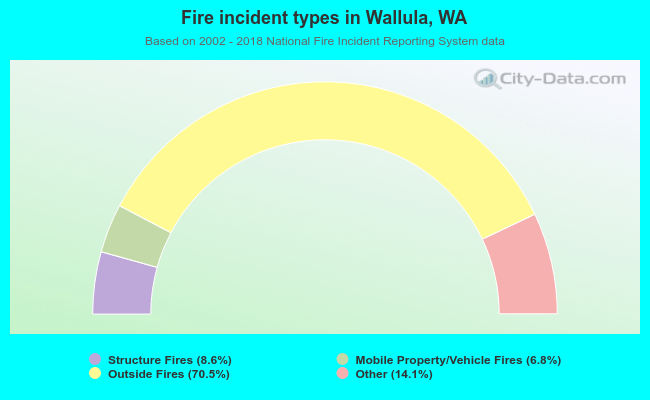 Wallula, Washington (WA 99363) profile: population, maps, real estate ...