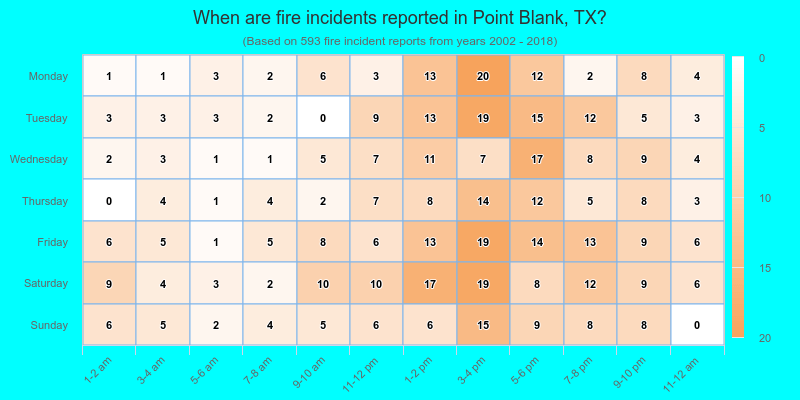 Point Blank: Fire Incidents in 2006, Texas (TX)