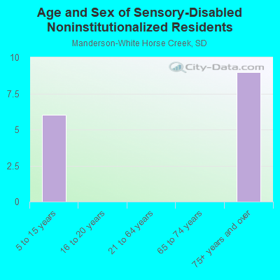 Manderson-White Horse Creek, SD (South Dakota) Houses, Apartments, Rent ...