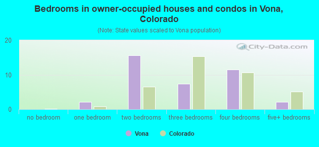 Vona, CO (Colorado) Houses, Apartments, Rent, Mortgage Status, Home and ...