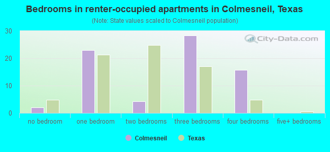Colmesneil, TX (Texas) Houses, Apartments, Rent, Mortgage Status, Home ...