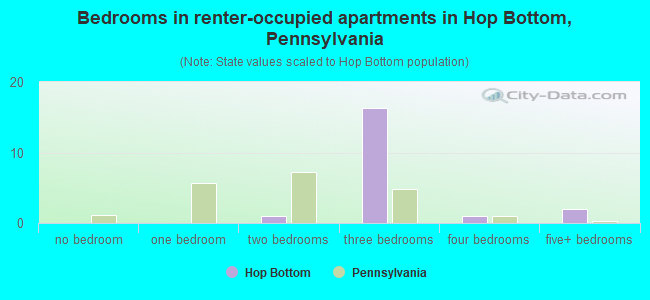 Hop Bottom, PA (Pennsylvania) Houses, Apartments, Rent, Mortgage Status ...