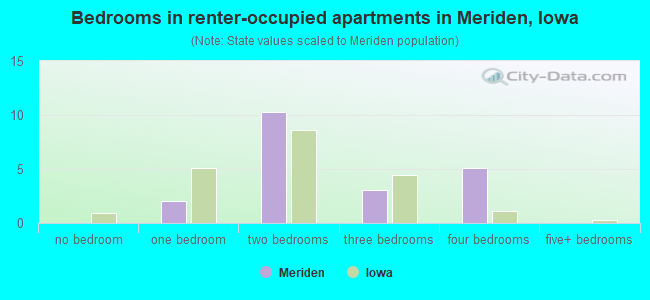 Meriden, IA (Iowa) Houses, Apartments, Rent, Mortgage Status, Home and ...