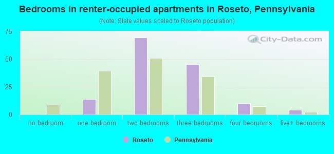 Roseto, PA (Pennsylvania) Houses, Apartments, Rent, Mortgage Status ...
