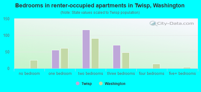 Twisp, WA (Washington) Houses, Apartments, Rent, Mortgage Status, Home ...