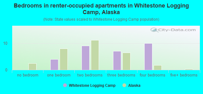 Whitestone Logging Camp, AK (Alaska) Houses, Apartments, Rent, Mortgage ...