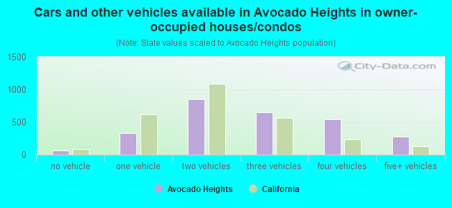 Avocado Heights, CA (California) Houses, Apartments, Rent, Mortgage ...