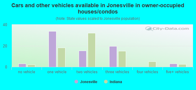 Jonesville, IN (Indiana) Houses, Apartments, Rent, Mortgage Status ...