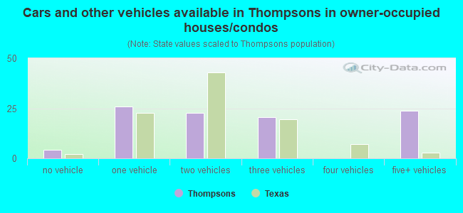 Thompsons, TX (Texas) Houses, Apartments, Rent, Mortgage Status, Home ...