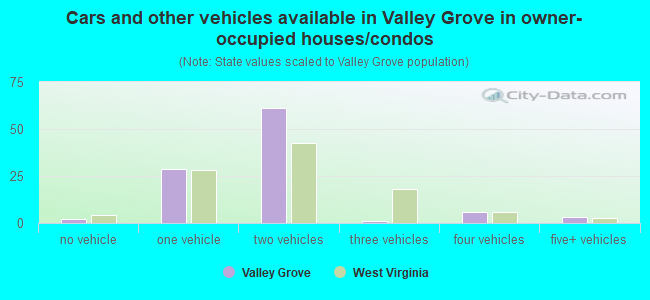 Valley Grove, WV (West Virginia) Houses, Apartments, Rent, Mortgage ...