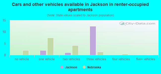 Jackson, NE (Nebraska) Houses, Apartments, Rent, Mortgage Status, Home ...
