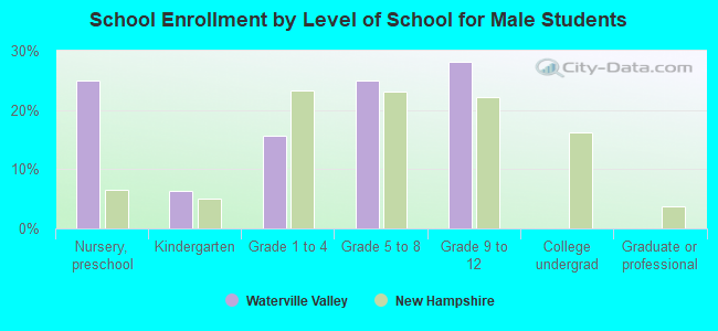Waterville Valley, NH (New Hampshire) Houses, Apartments, Rent ...