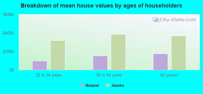 Nuiqsut, AK (Alaska) Houses, Apartments, Rent, Mortgage Status, Home ...