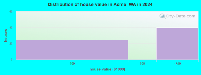 Acme, Washington (WA 98220) profile: population, maps, real estate ...