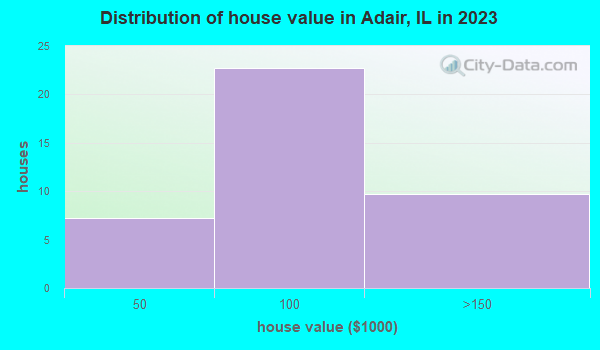 Adair, Illinois (IL 61411) profile: population, maps, real estate ...