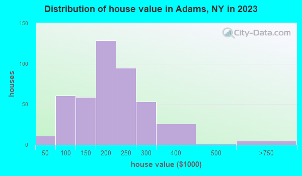 Adams, New York (NY 13605) profile: population, maps, real estate ...