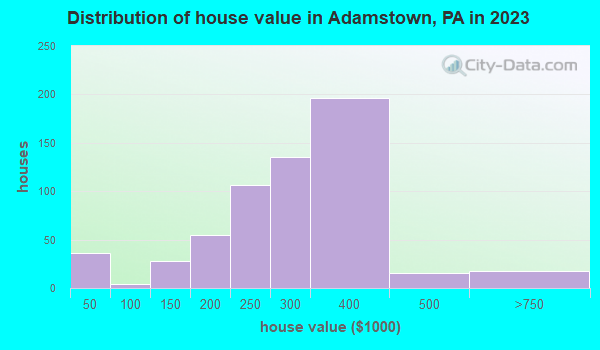 Adamstown, Pennsylvania (PA) profile: population, maps, real estate ...