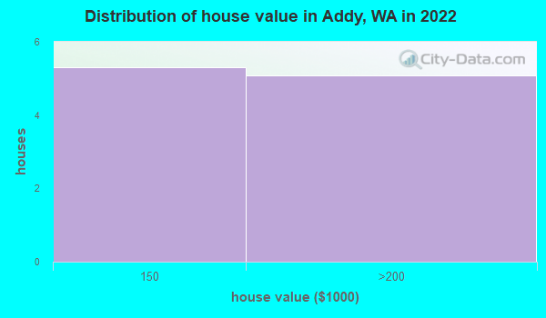 Addy, Washington (WA 99101) profile: population, maps, real estate ...