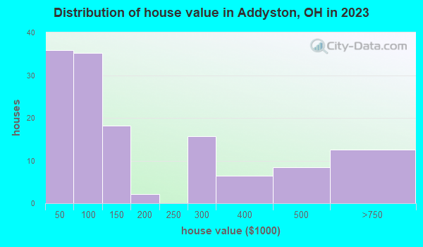 Addyston, Ohio (OH) profile: population, maps, real estate, averages ...