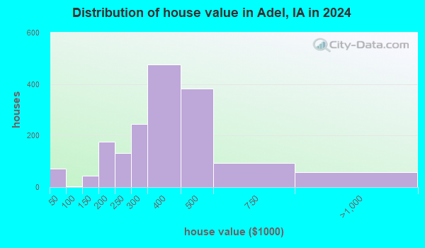 Adel, Iowa (IA 50003) profile: population, maps, real estate, averages ...