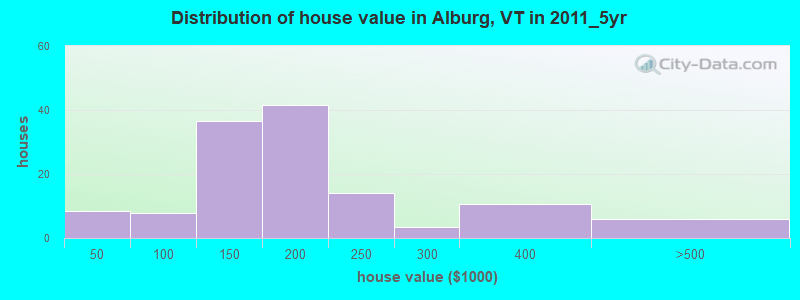 Alburg, Vermont (VT 05440) profile: population, maps, real estate ...