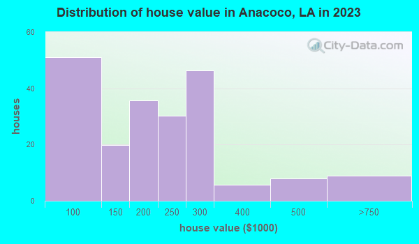Anacoco, Louisiana (LA 71403) profile: population, maps, real estate ...