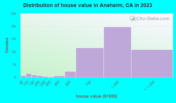 Anaheim, California (CA) profile: population, maps, real estate ...