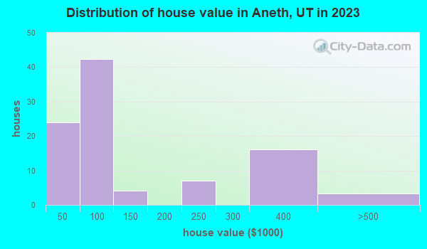 Aneth, Utah (UT 84534) profile: population, maps, real estate, averages ...