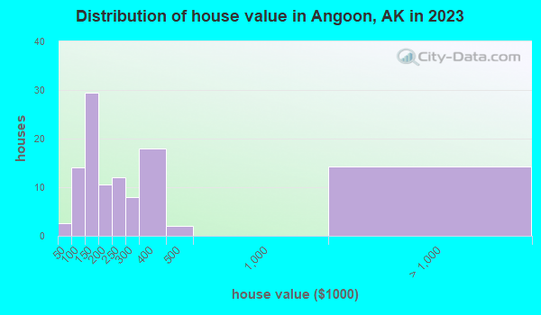 Angoon, Alaska (AK 99820) profile: population, maps, real estate ...