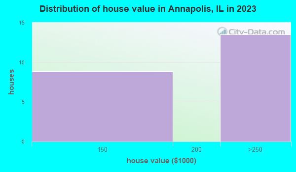 Annapolis, Illinois (IL 62413) profile: population, maps, real estate ...