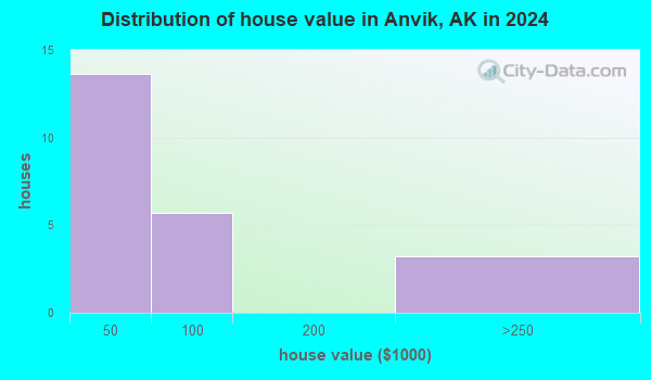 Anvik, Alaska (AK 99558) profile: population, maps, real estate ...