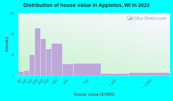 Appleton, Wisconsin (WI) profile: population, maps, real estate ...