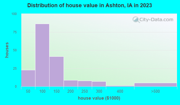Ashton, Iowa (IA 51232) profile: population, maps, real estate ...