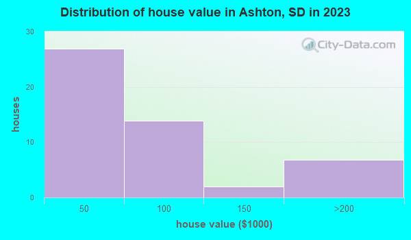 Ashton, South Dakota (SD 57424) profile: population, maps, real estate ...