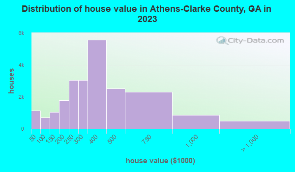 Athens-Clarke County, Georgia (GA) profile: population, maps, real ...