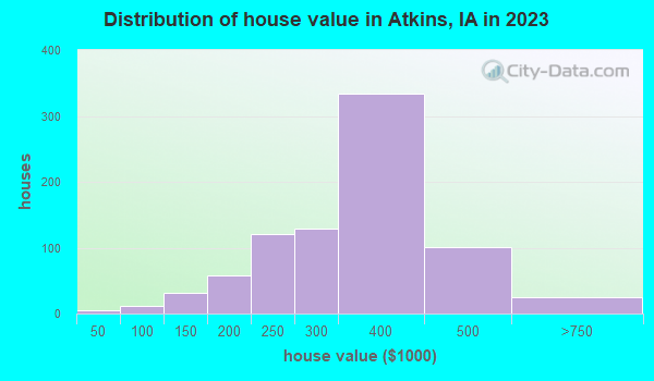 Atkins, Iowa (IA 52206) profile: population, maps, real estate ...