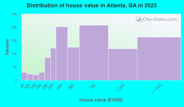 Atlanta, Georgia (GA) profile: population, maps, real estate, averages ...