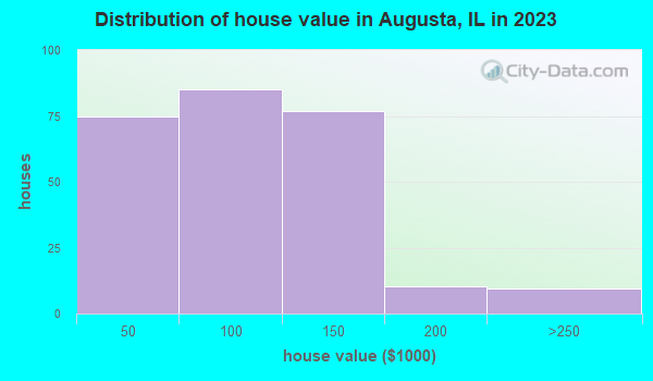 Augusta, Illinois (IL 62311) profile: population, maps, real estate ...