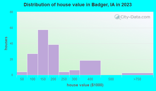 Badger, Iowa (IA 50516) profile: population, maps, real estate ...