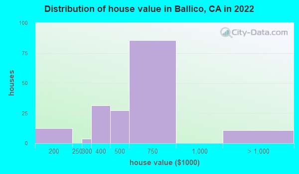 Ballico, California (CA 95303) profile: population, maps, real estate ...