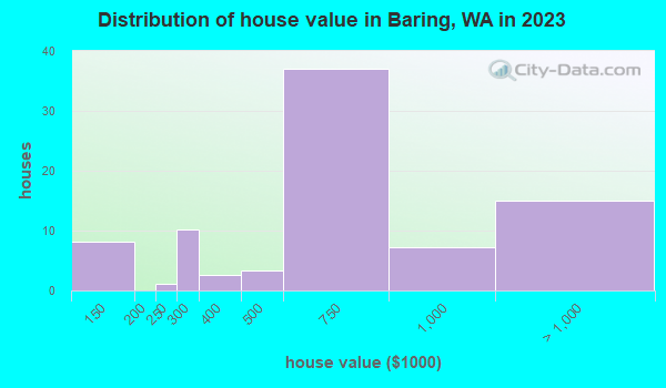 Baring, Washington (WA 98224) profile: population, maps, real estate ...