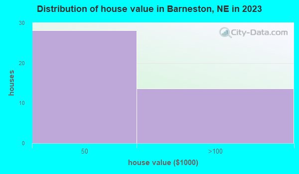 Barneston, Nebraska (NE 68309, 68466) profile: population, maps, real ...