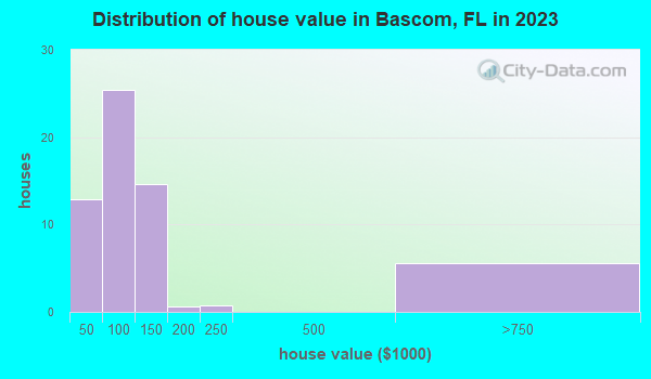 Bascom, Florida (FL 32423) profile: population, maps, real estate ...