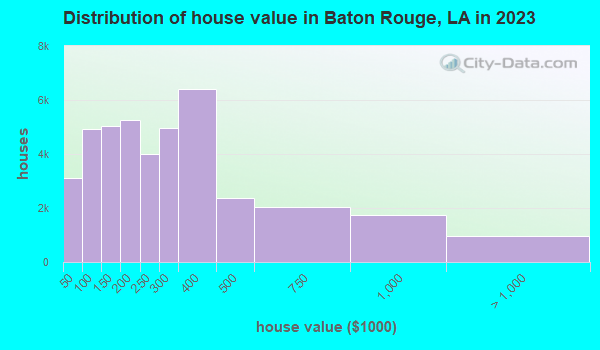 Baton Rouge, Louisiana (LA) profile: population, maps, real estate ...